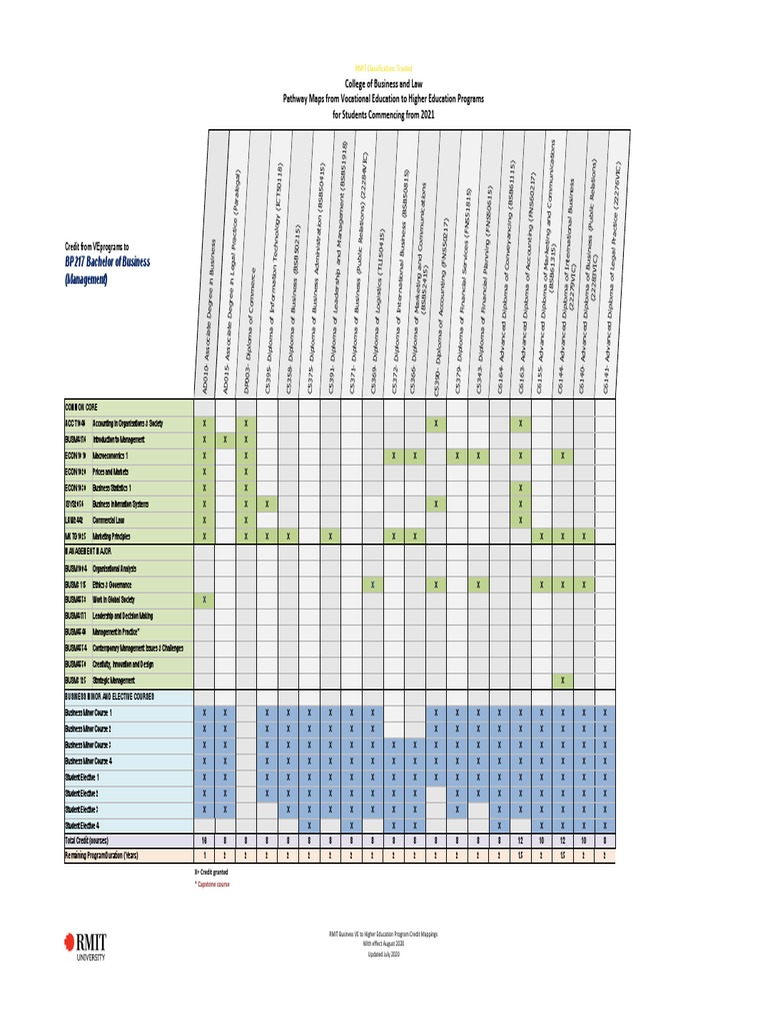 bp217 Bachelor Business Management | PDF | Vocational Education ...