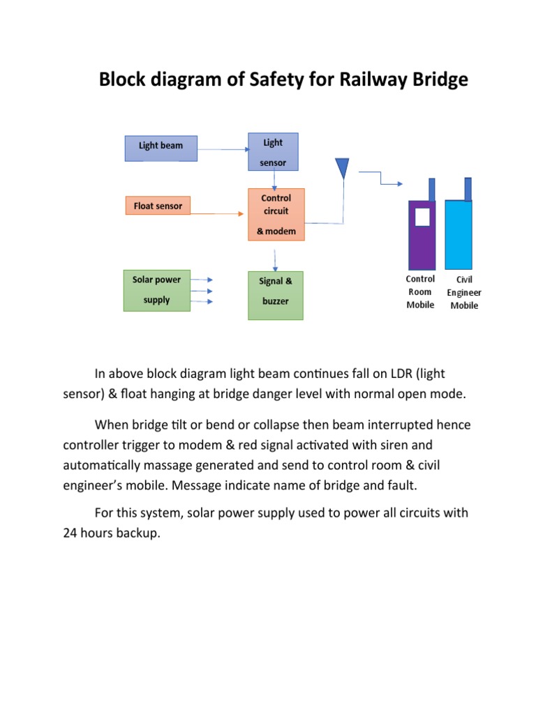 Safety For Railway Bridge | PDF