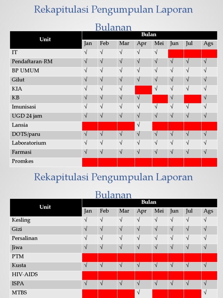 LOKBUL UKP DR RIFA Agustus 2021 | PDF