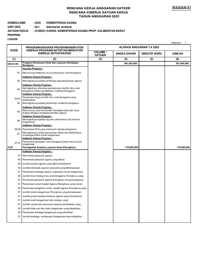 Cetak Rka Satker Bagian A | PDF