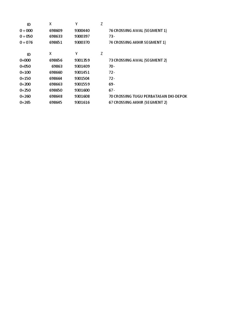 Koordinat Sta Segment 1 & 2 | PDF