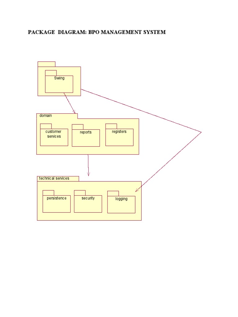 Package Diagram: Bpo Management System: Swing | PDF