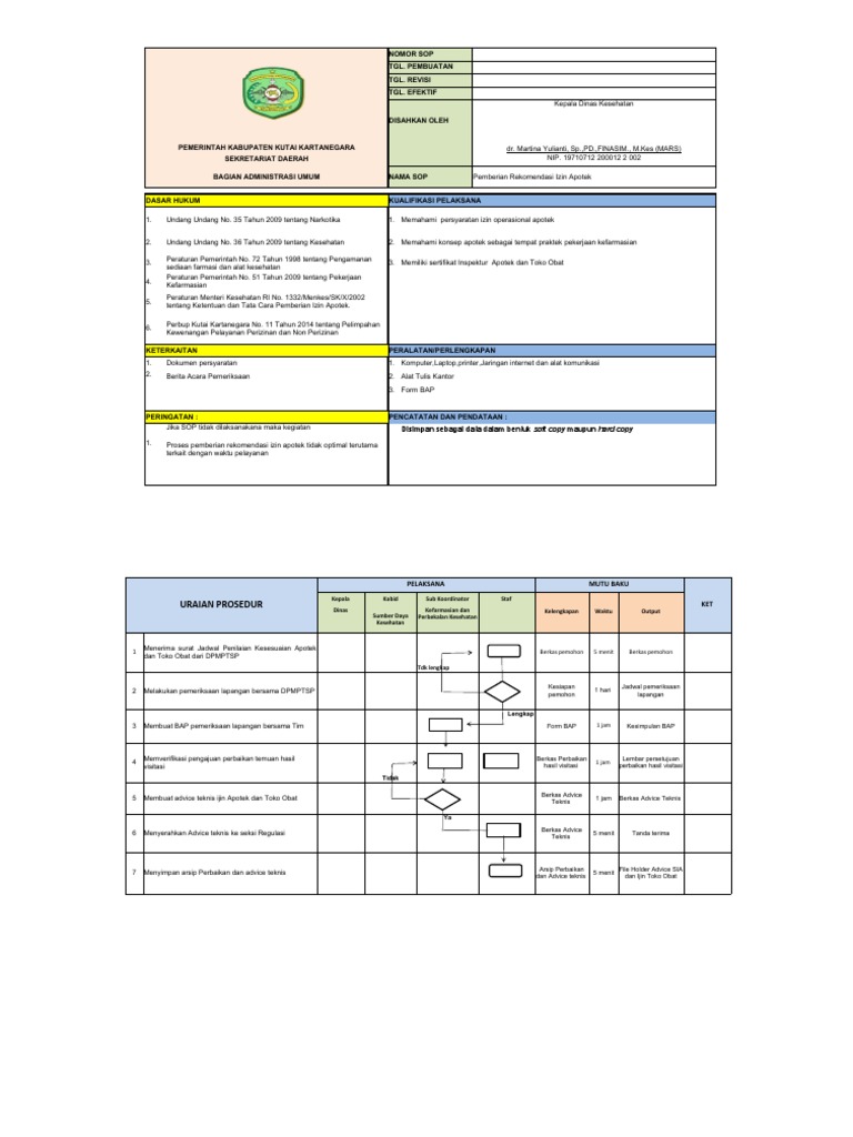 SOP PEMERIKSAAN APOTEK Dan TOKO OBAT | PDF