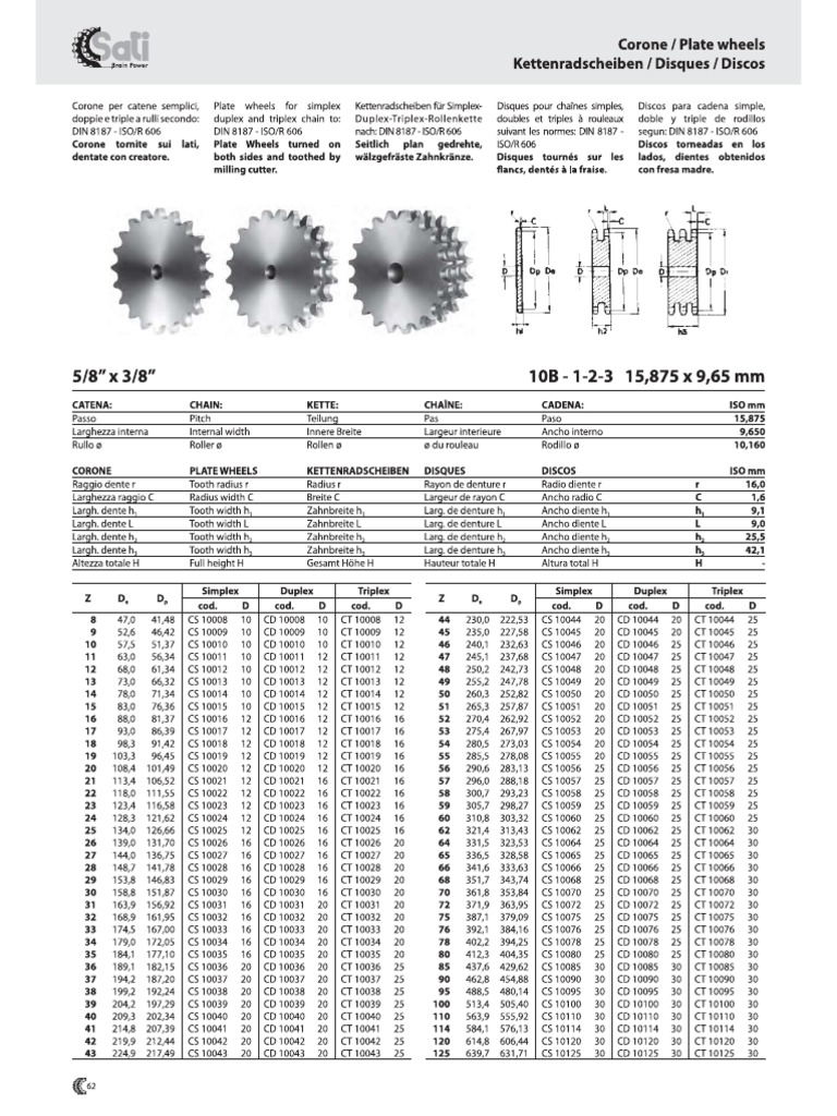 Catalog Pinion Lant Gall 10B Fara Butuc | PDF