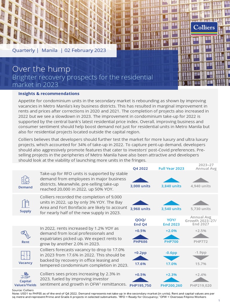 Colliers Manila Q4 2022 Residential v1 | PDF | Makati | Metro Manila