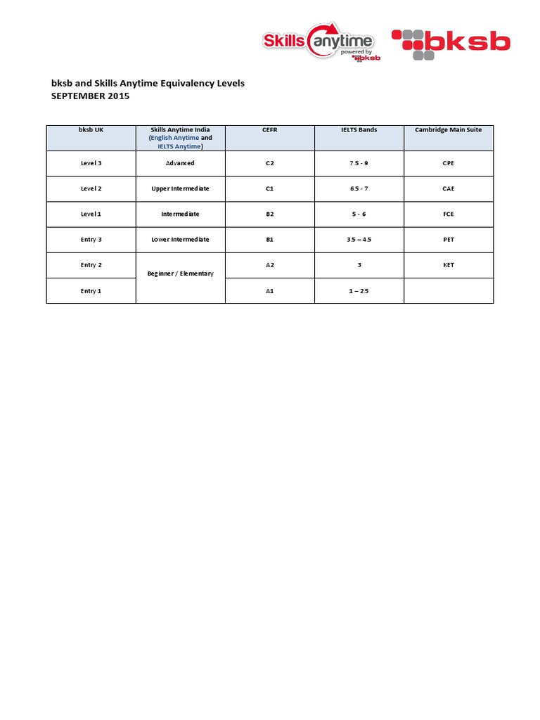 BKSB and Skills Anytime Equivalency Levels September 2015 | PDF