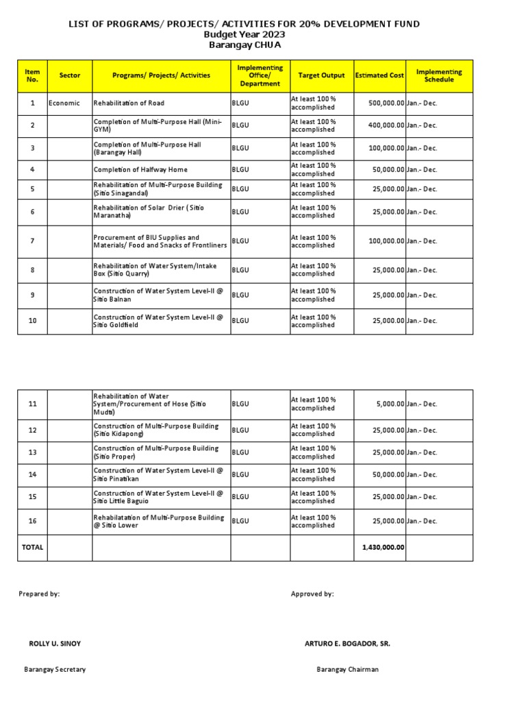 Aip202320% Development Fund | PDF | Economies