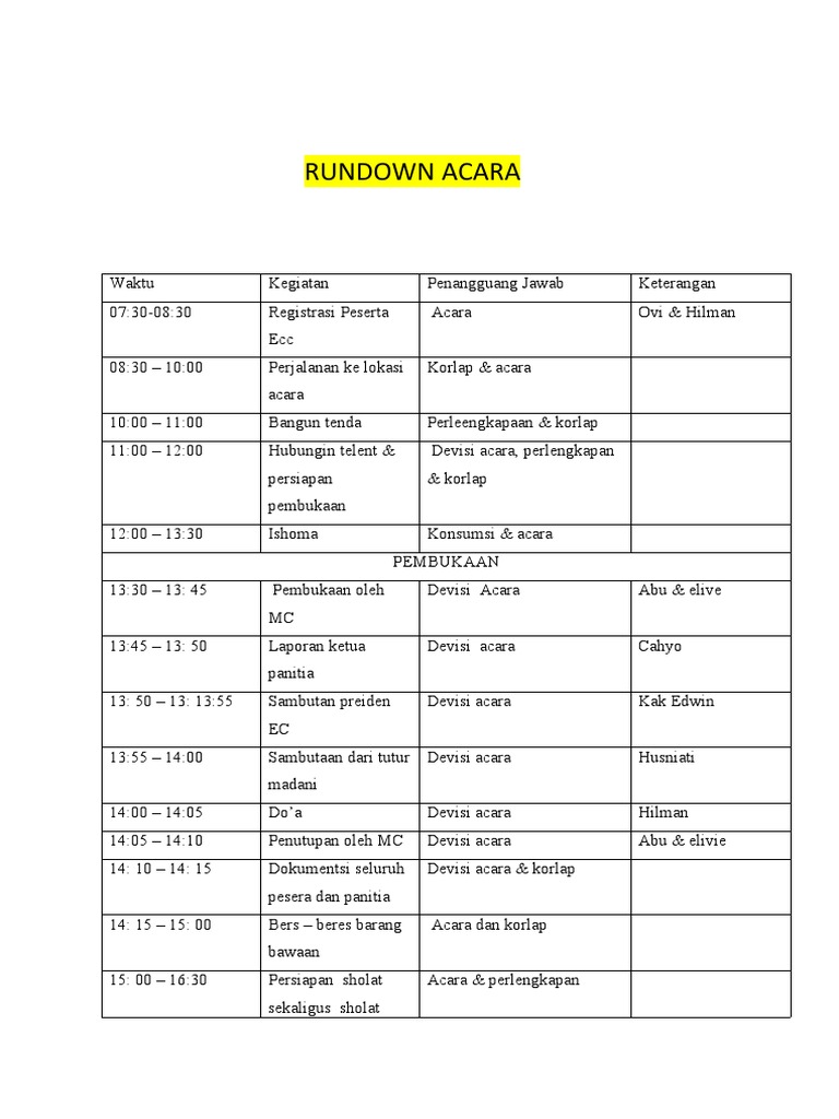 Randown Acara | PDF
