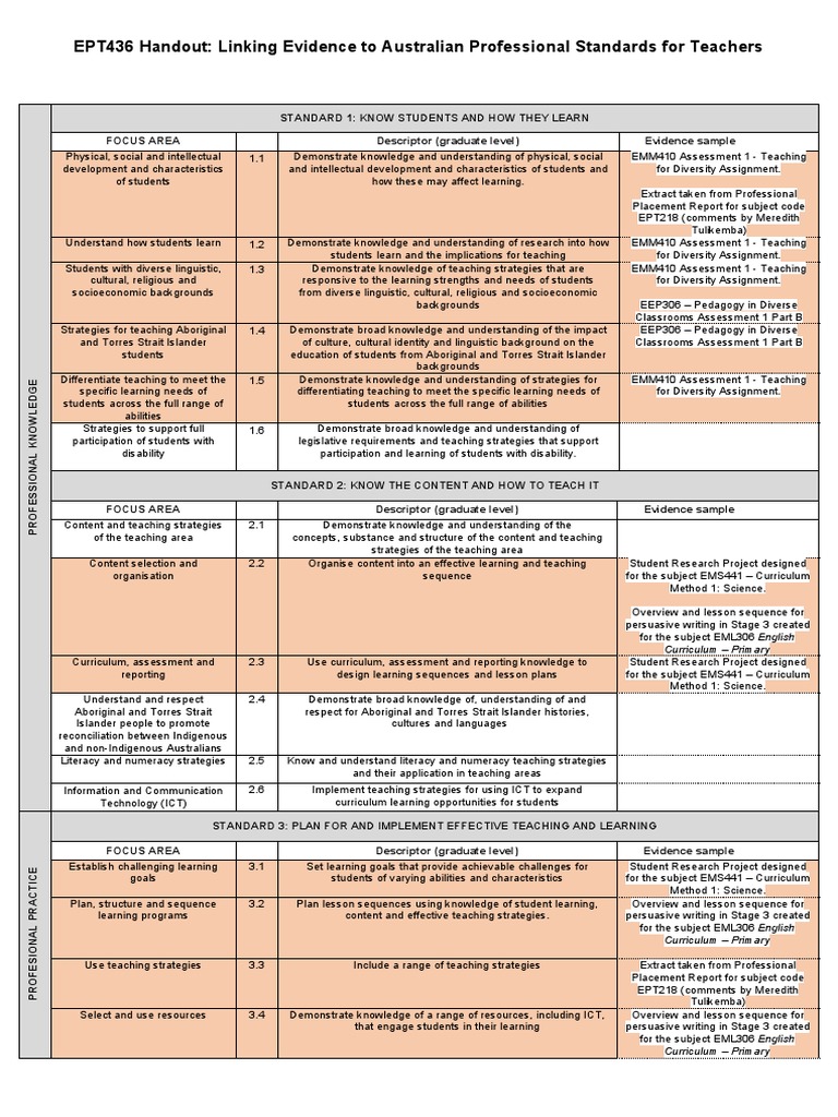 Chart Professional Standards | PDF | Educational Assessment | Curriculum