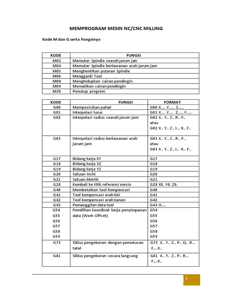 Program Milling CNC Manual | PDF
