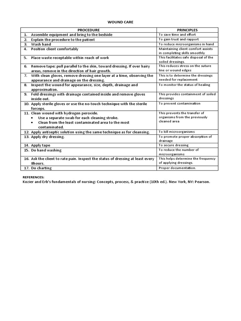 Wound Care Procedure Principles: References | PDF | Wound | Health Sciences