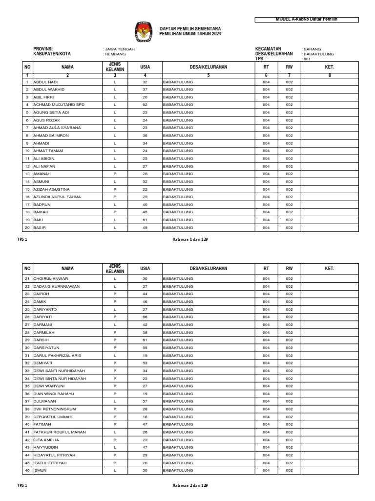 Model A-Kabko Daftar Pemilih Daftar Pemilih Sementara Pemilihan Umum Tahun 2024 | PDF