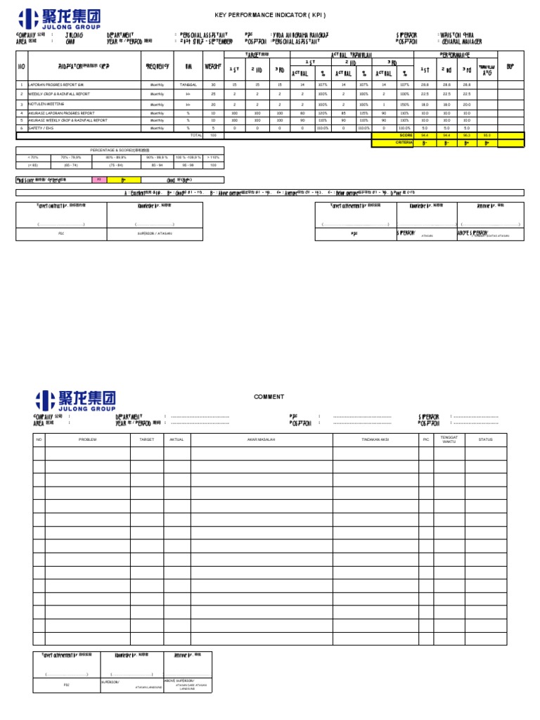 KPI Personal Assistant 2014 | PDF