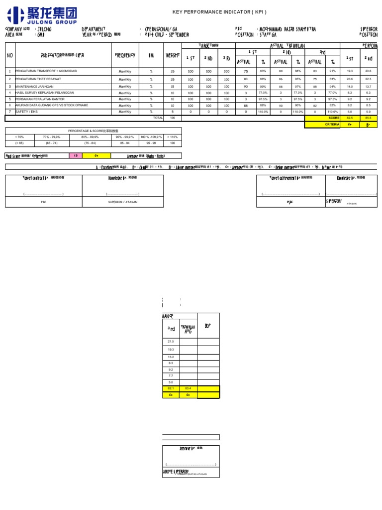 01 Kpi Individual - Staff Ga - M Rajib - (Juli - September) | PDF | Business | Evaluation