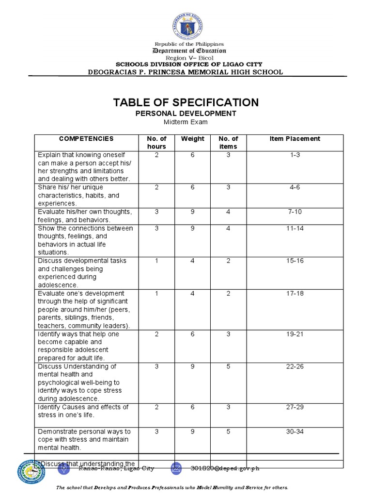 Table of Specification: Personal Development | PDF | Adolescence | Feeling