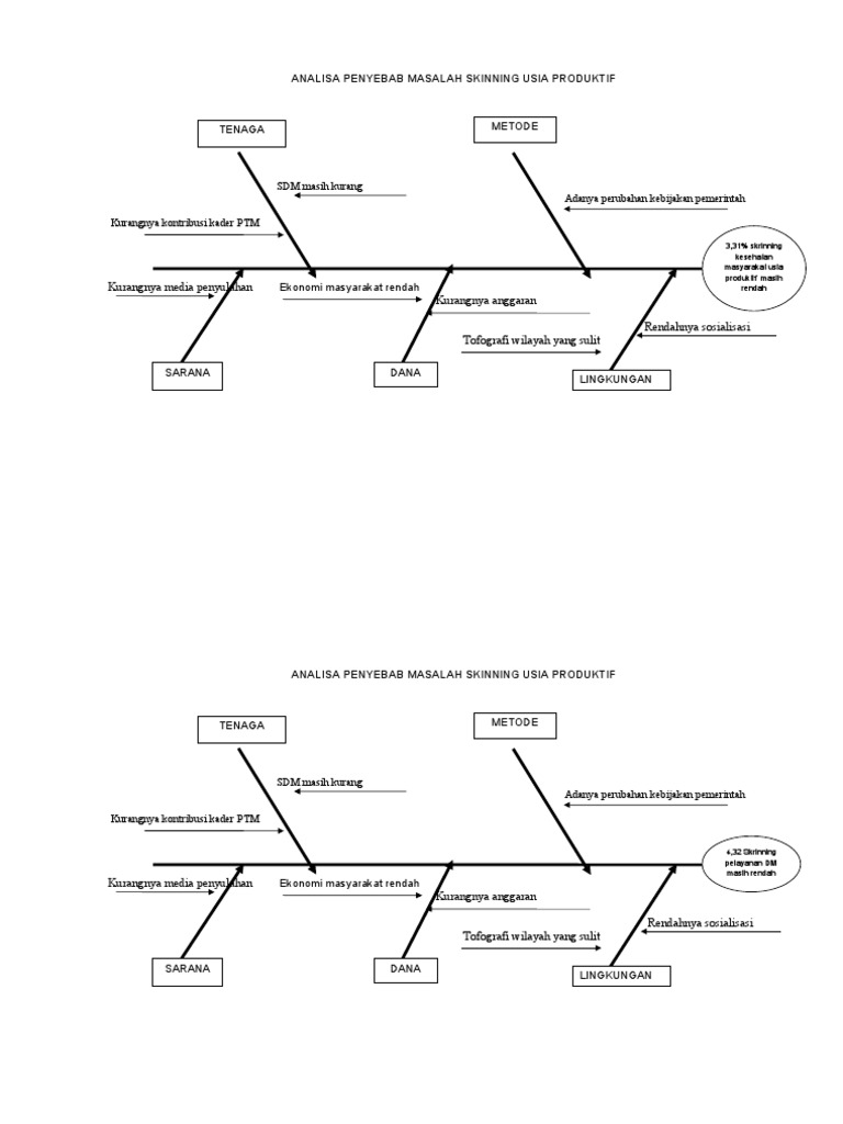 Analisa Masalah (Fish Bone PTM Januari 2023) | PDF