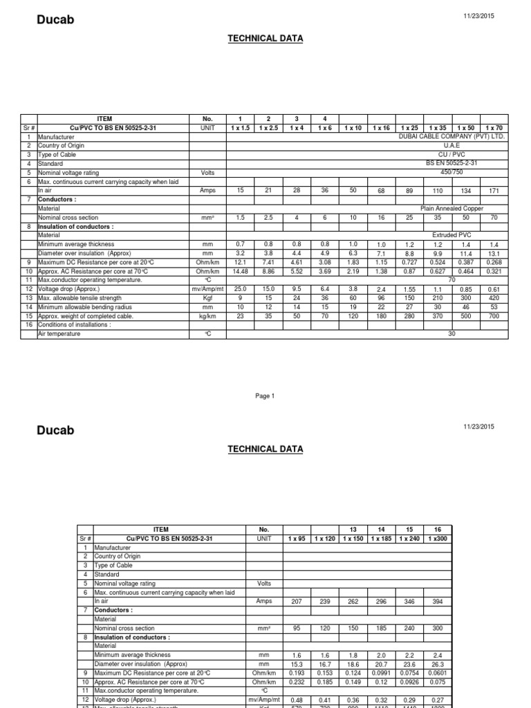 STD - Cu-Pvc 450-750 V BS en 50525-2-31 | PDF | Electrical Resistance ...