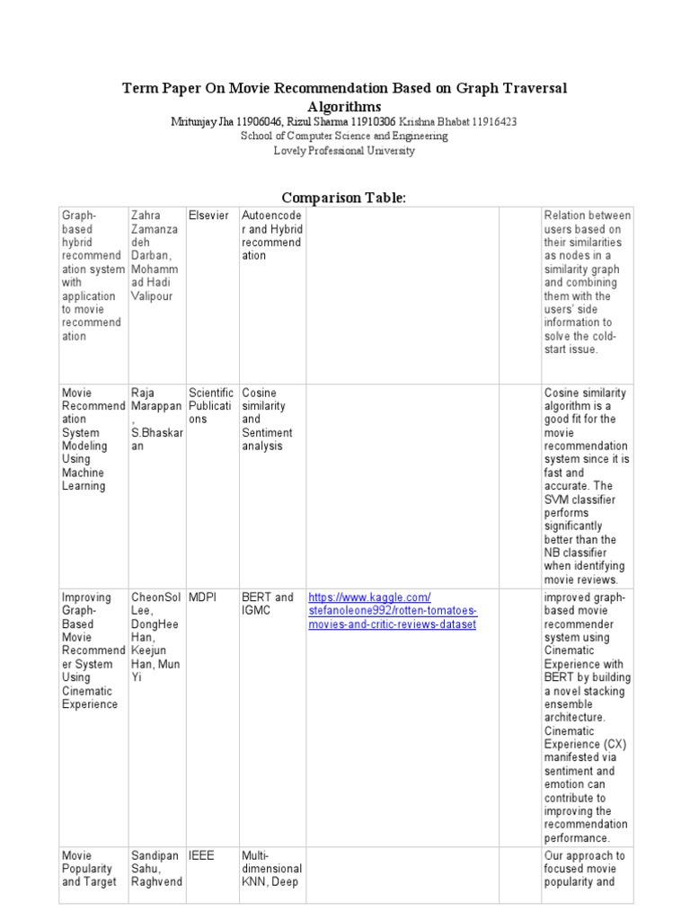 Movie Recommendation System | PDF | Cluster Analysis | Algorithms