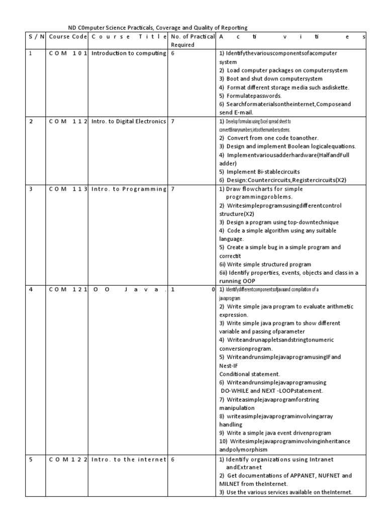 NBTE Computer Science Practicals Guide | PDF | Programming | Computer ...
