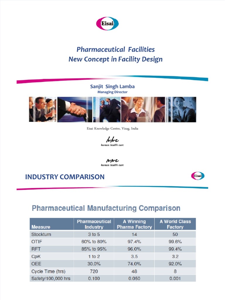 New Concepts in Pharma Facilities | PDF | Risk | Inventory