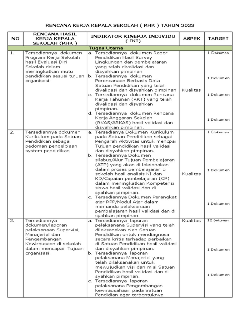 Revisi - Rencana Kerja Kepala Sekolah (RHK) | PDF