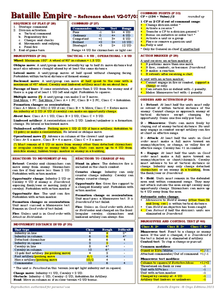 Fiche Bataille Empire V2EN | PDF | Cavalry | Infantry