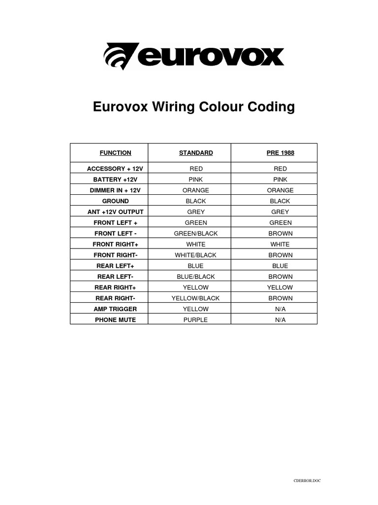Eurovox Wiring Colours | PDF