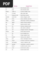 SAT / ACT Common Word Roots - Prefixes and Suffixes | PDF | English ...