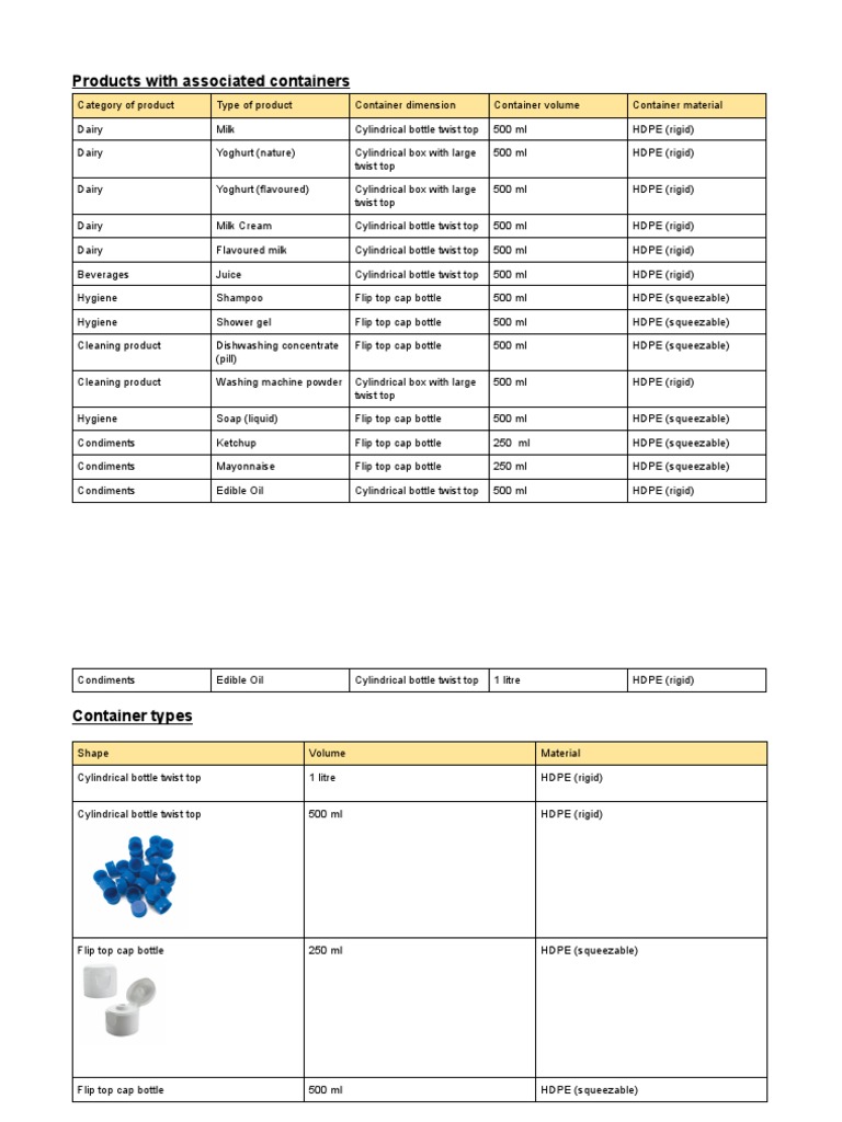 Types of Containers | PDF | Milk | Food And Drink