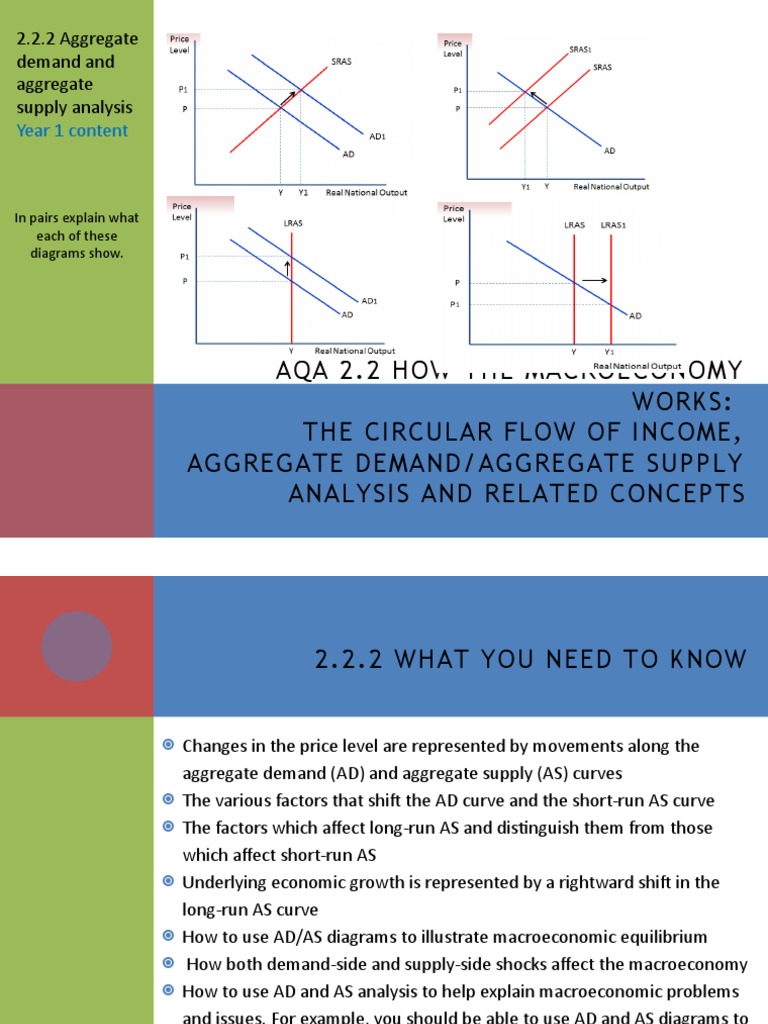 Aggregate Demand & Supply Analysis | PDF