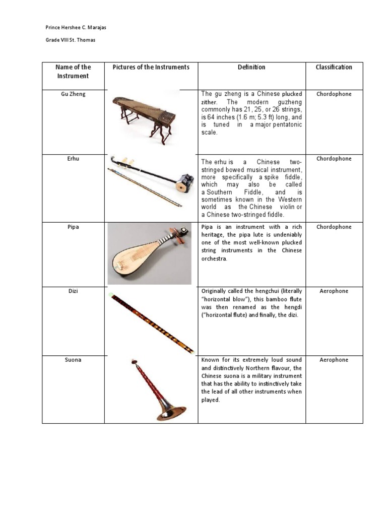 Name of The Instrument Pictures of The Instruments Classification ...