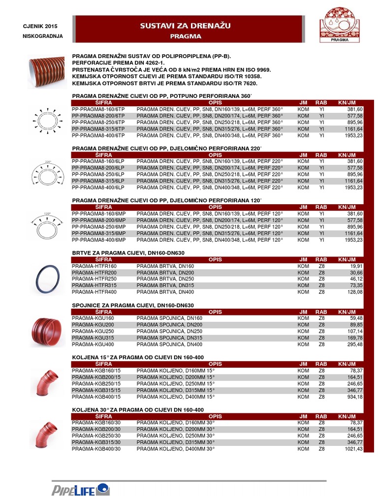 Pragma Drenazni Sustav | PDF