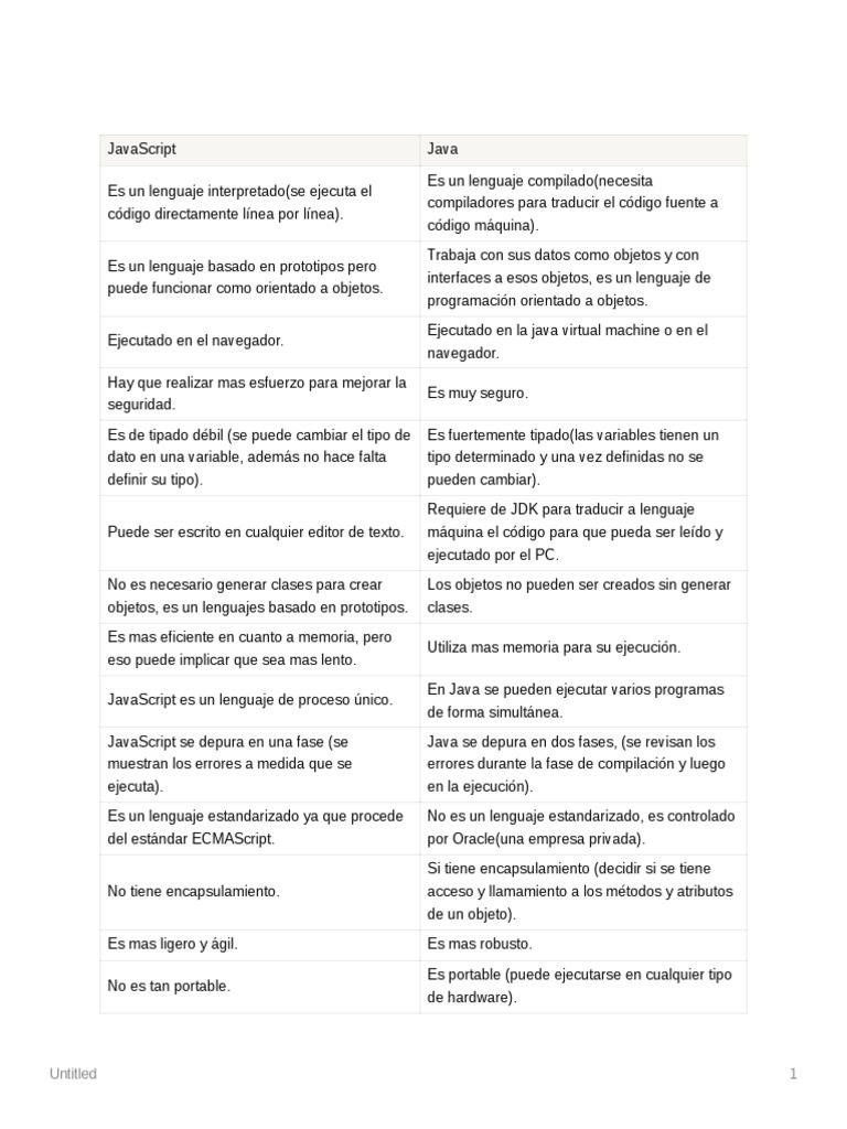 Untitled 1 | PDF | Java (lenguaje de programación) | Lenguaje de programación