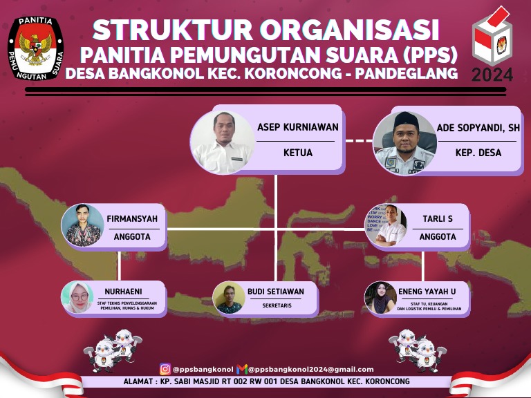 Struktur PPS Desa Bangkonol 2024 | PDF