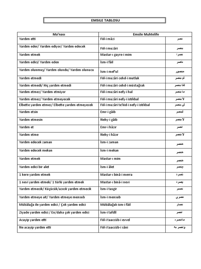 Emsile Tablosu | PDF