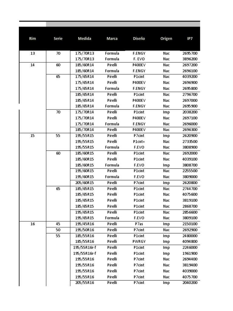 Tire Inventory Report Listing Various Tire Models, Sizes, Brands and ...
