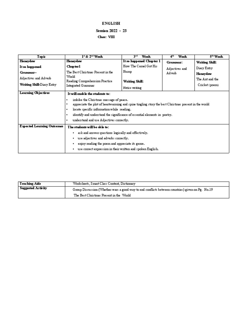 English Session 2022 - 23: ST ND RD TH TH | PDF | English Language ...