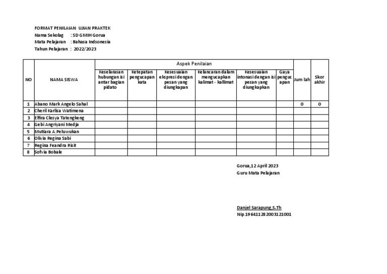 Format Penilaian Ujian Praktek Pidato | PDF