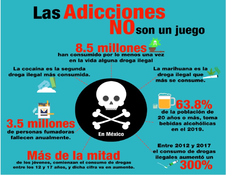 Adicciones Infografia | PDF