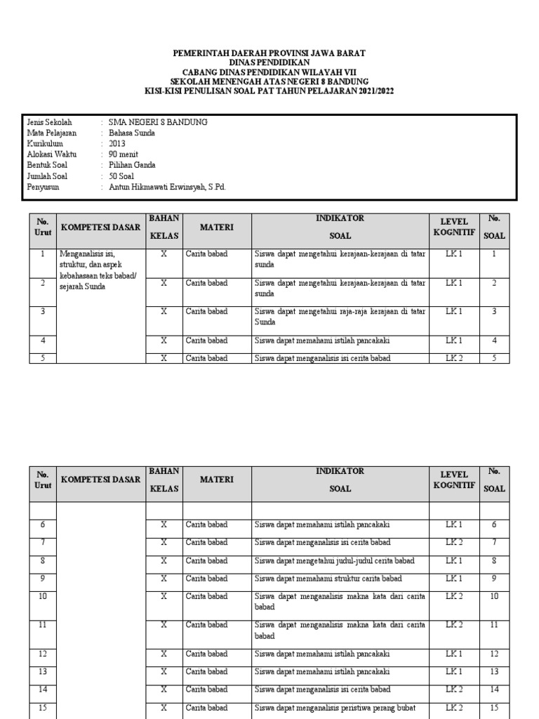 Kisi-Kisi B. Sunda PAT 2022 | PDF