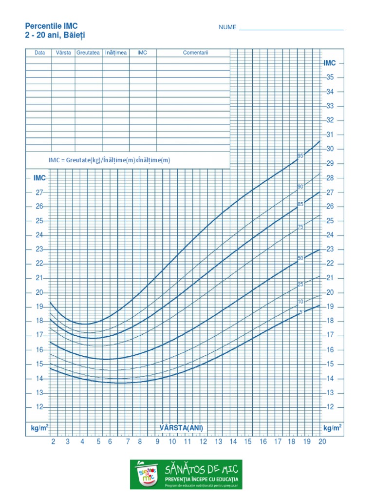 IMC Percentile Baieti | PDF