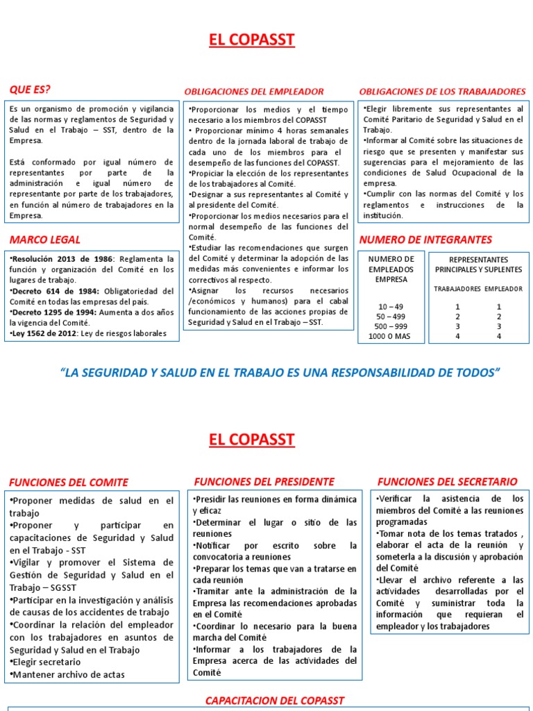 COPASST: Normas y Funciones en SST | PDF | Seguridad y salud ocupacional