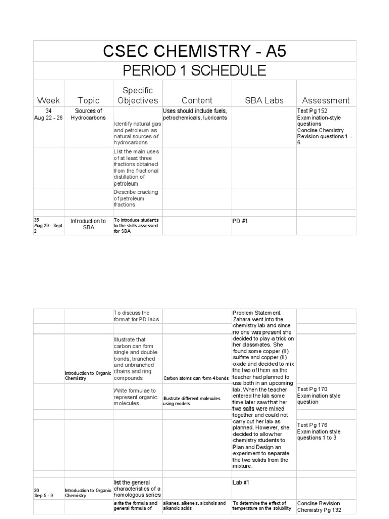 Csec Chemistry - A5 | PDF | Chemical Reactions | Alkene