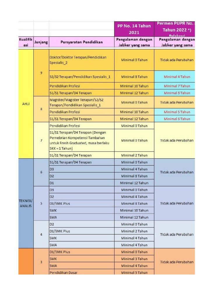 Matriks Jabatan Kerja 2023 | PDF