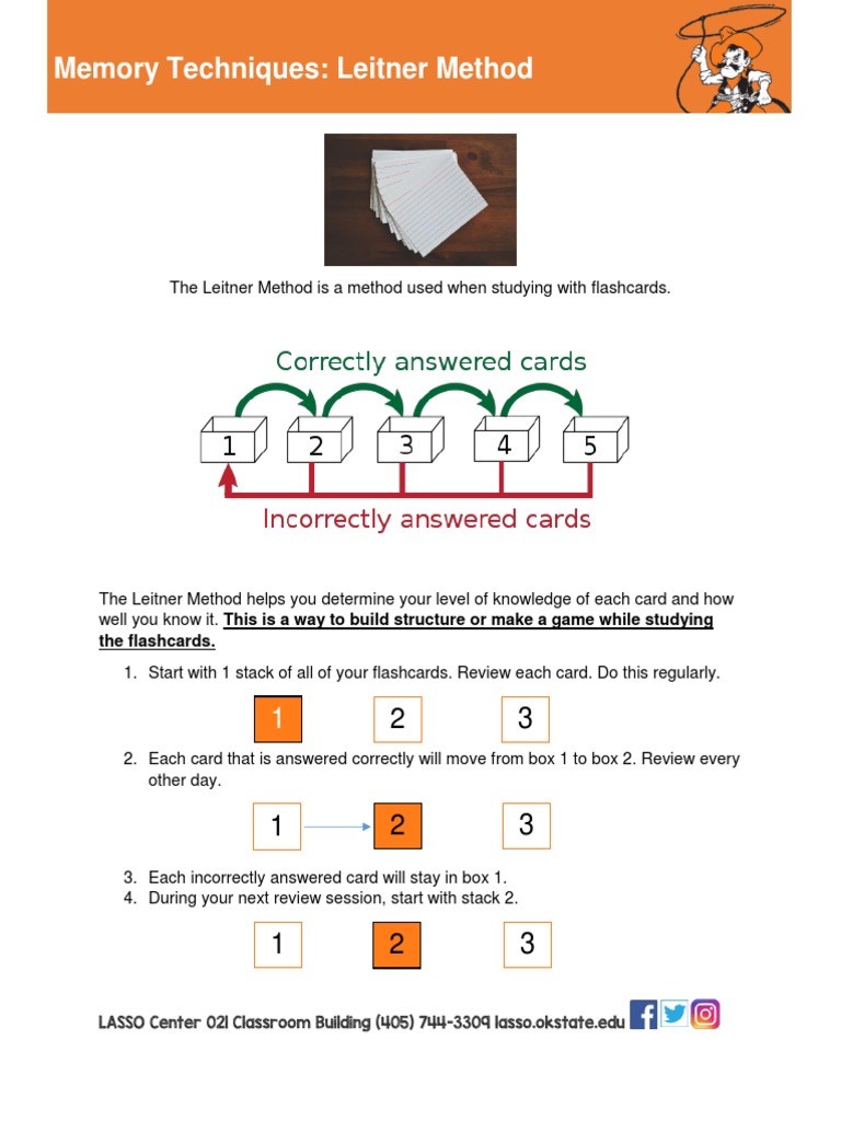 Leitner Method | PDF | Flashcard | Learning