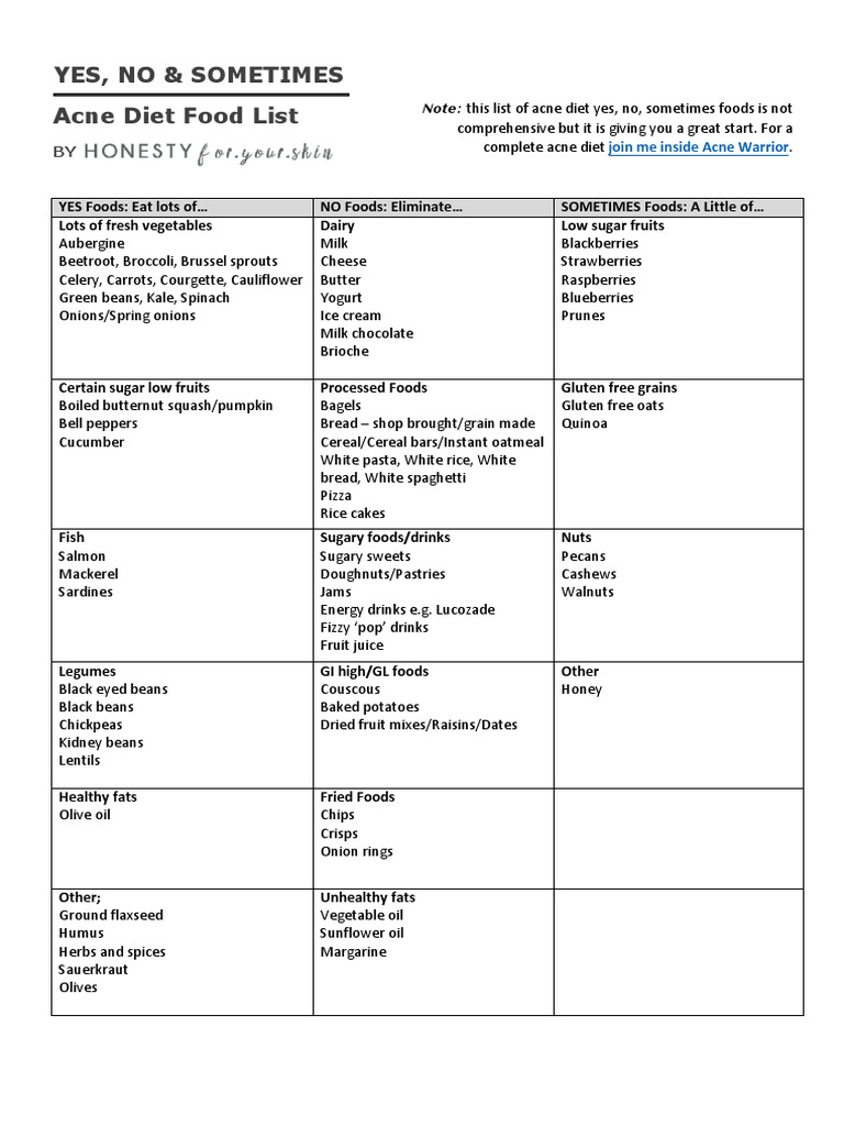 Acne Diet: Foods to Eat and Avoid | PDF | Foods | Fruit