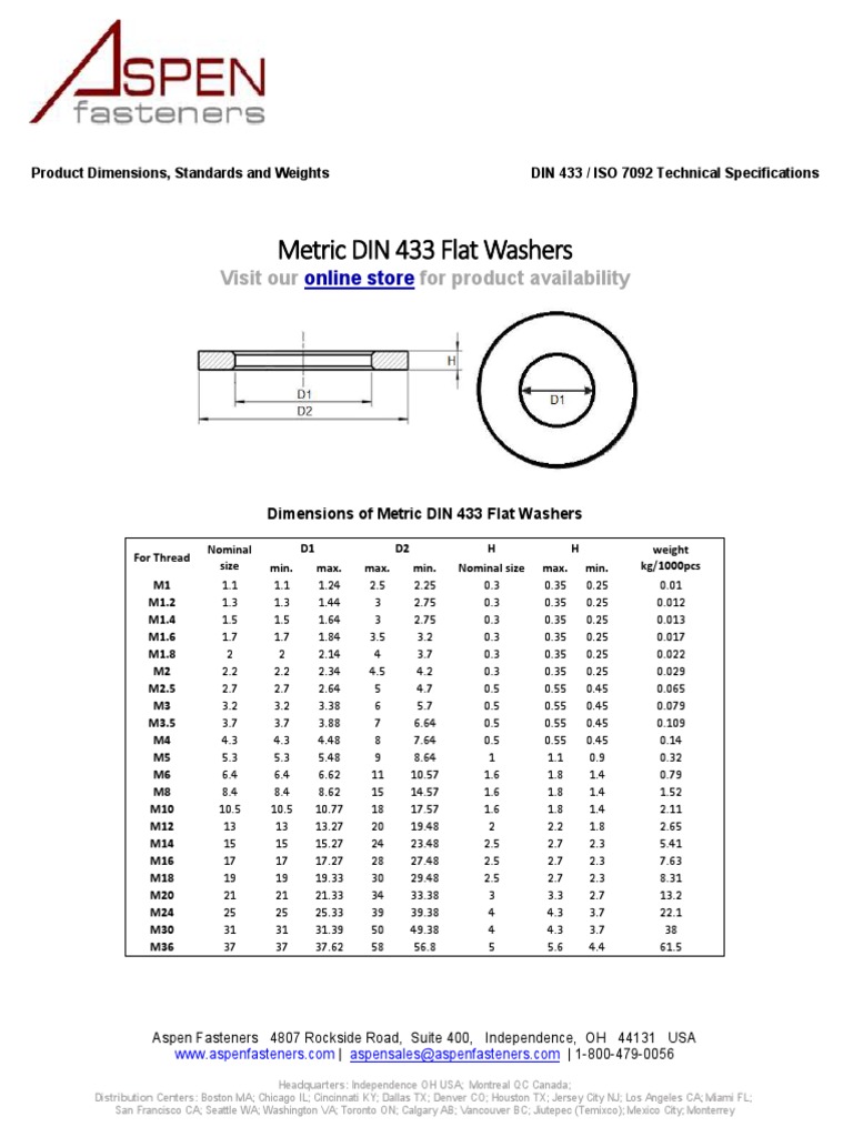 Metric DIN 433 Flat Washers: Dimensions, Standards, Mechanical Properties and Chemical ...