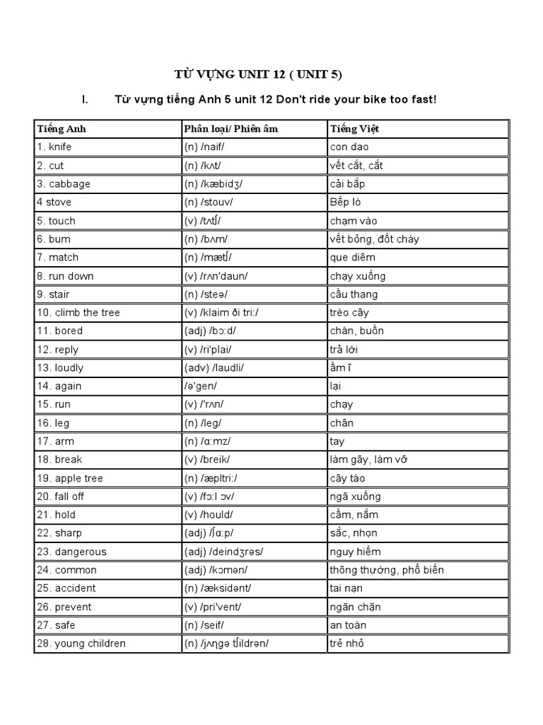 T V NG Unit 12 | PDF