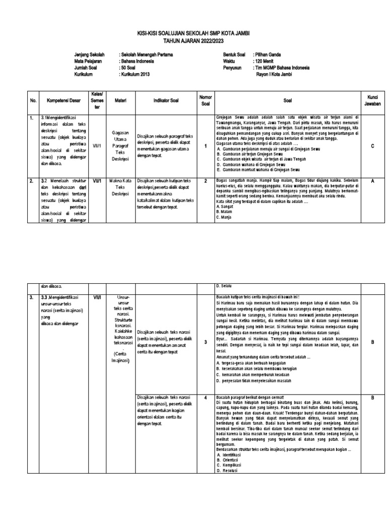 Kisi Kisi MGMP Bindo 2022 2023 (Dinas) | PDF