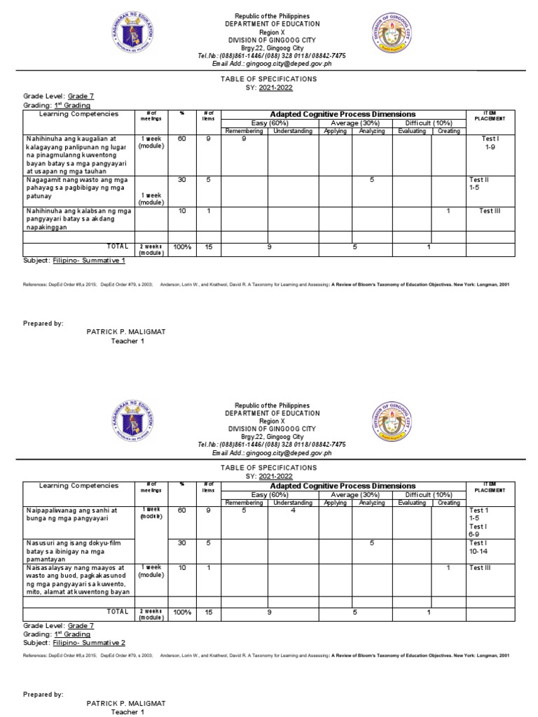 Filipino TOS for Grade 7 (SY 2021-2022) | PDF | Learning | Cognitive ...